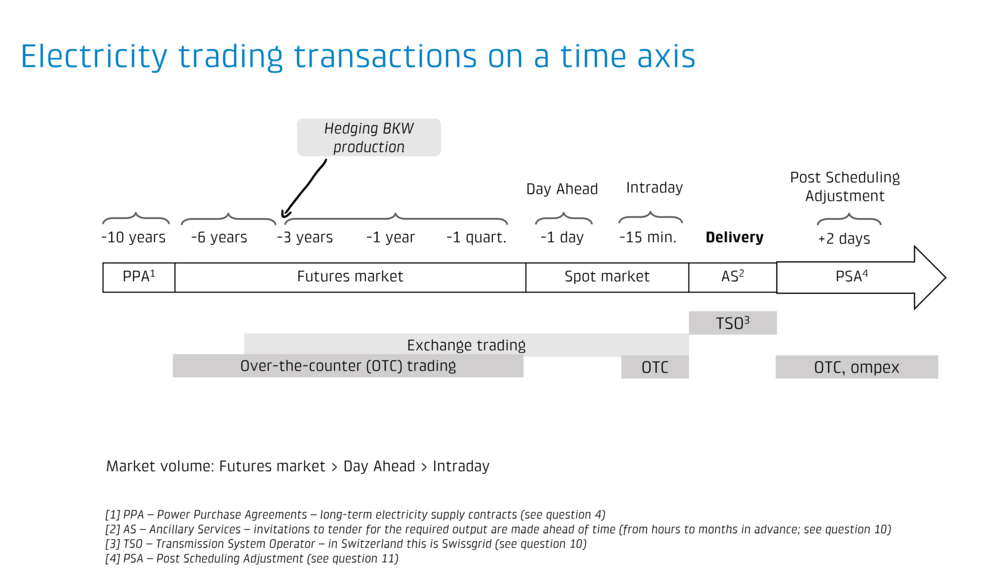 Energy trading - BKW