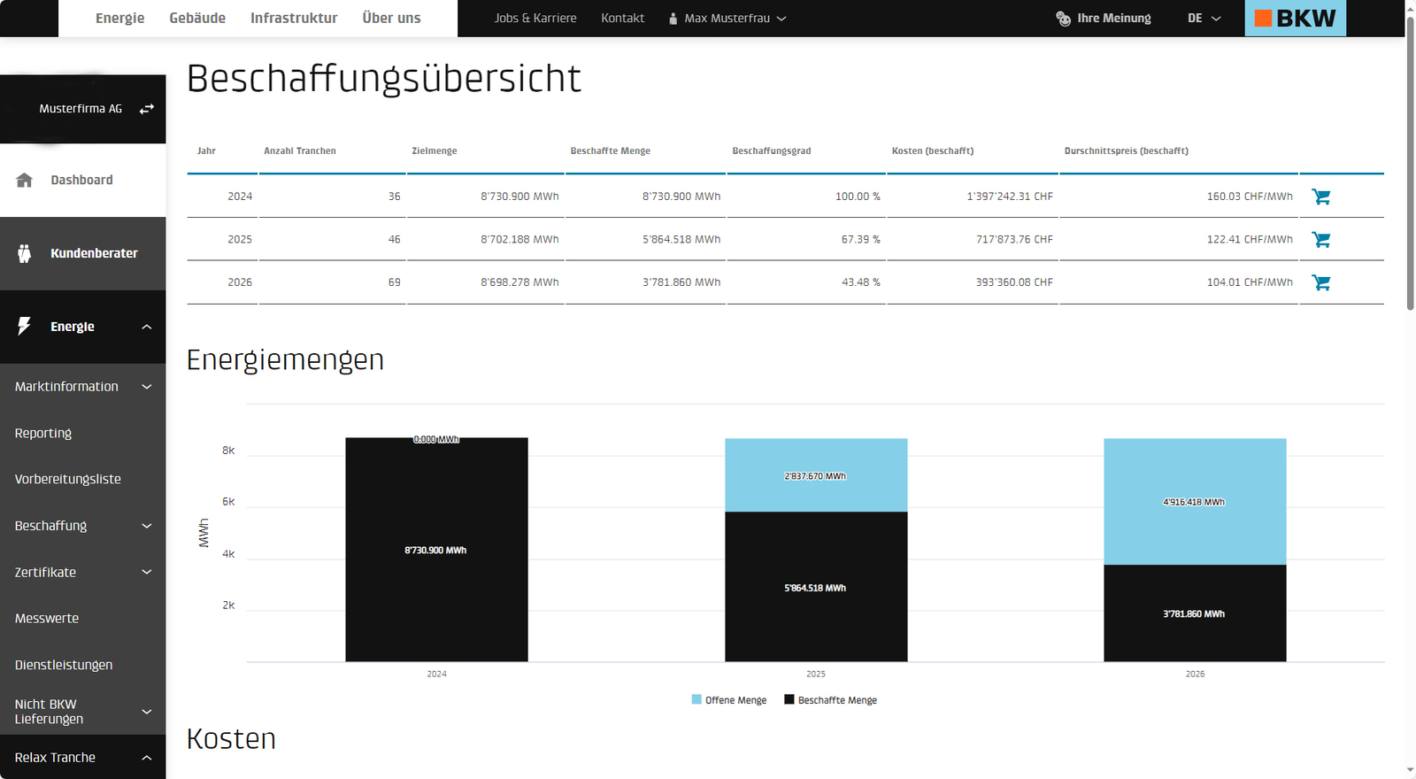 Tranche Weekly - BKW