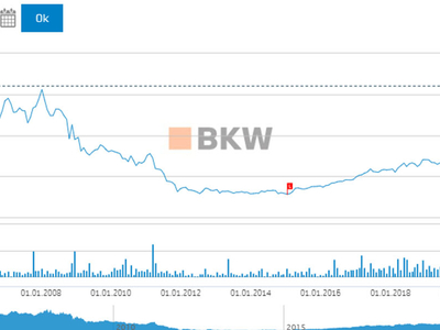 Quelles années furent les plus dures, lesquelles furent les meilleures? - BKW